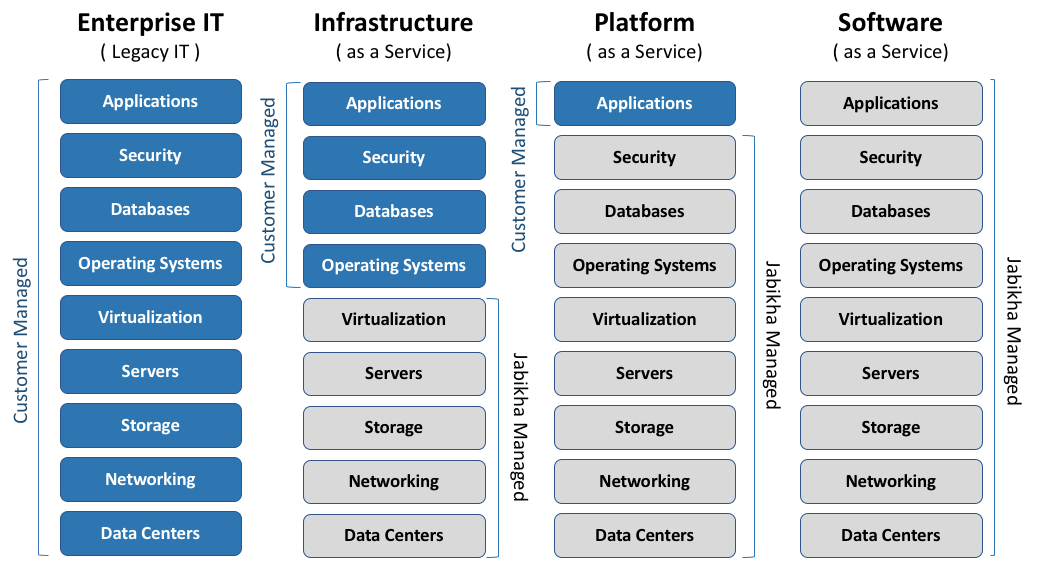 Cloud Services Pt Jabikha Teknologi Indonesia