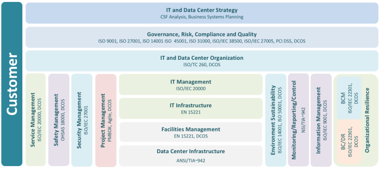 Data Center – PT. Jabikha Teknologi Indonesia